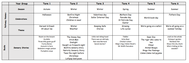 Wyvern School - STEPS Pathway